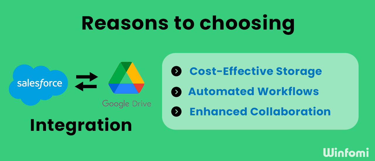 Salesforce and Google Drive Integration Benefits | Winfomi