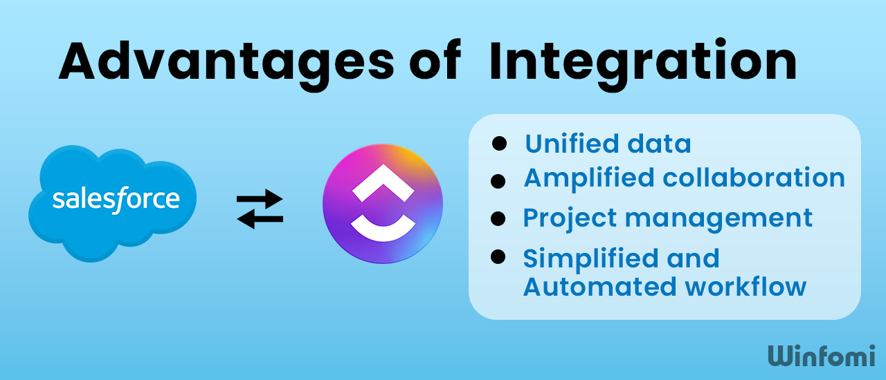 Salesforce and ClickUp Integration Guide | Winfomi