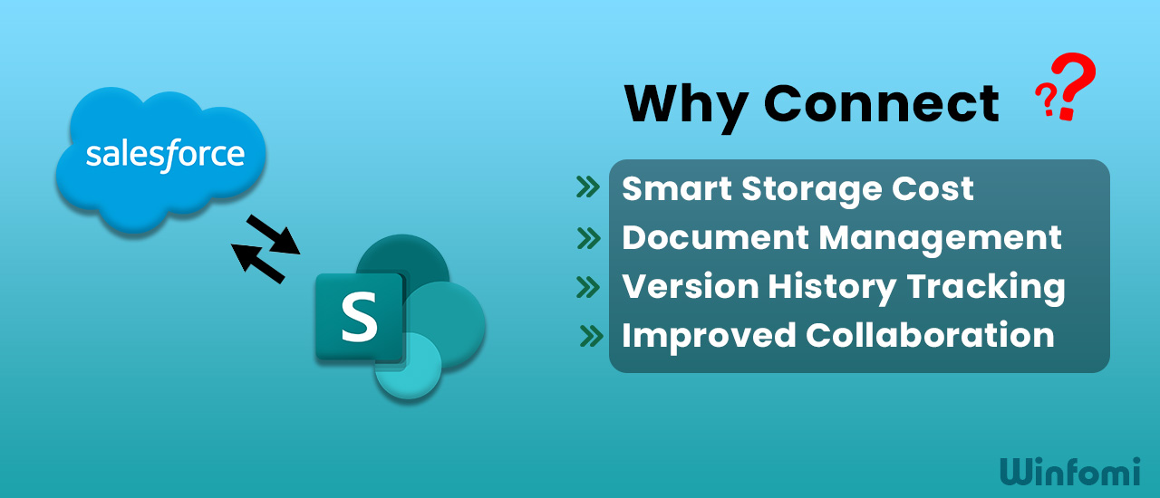 Benefits of Salesforce & MS SharePoint Integration | Winfomi