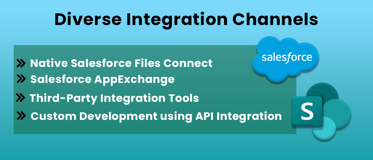 Benefits of Salesforce & MS SharePoint Integration | Winfomi