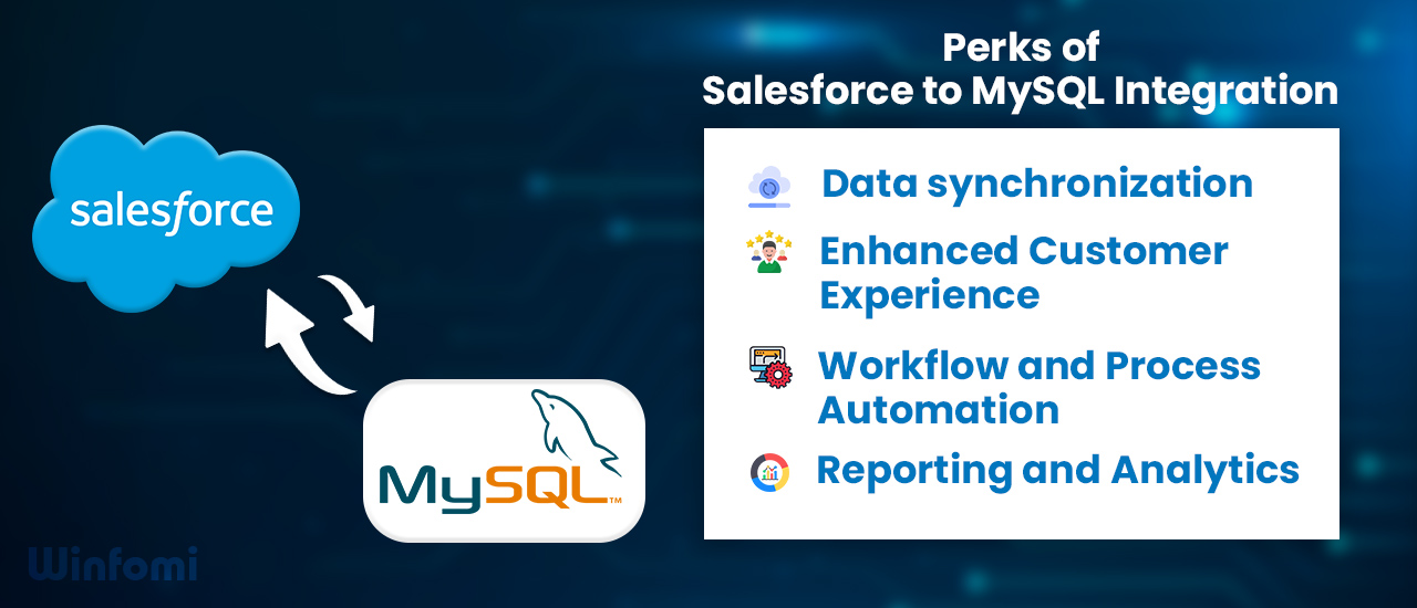 Salesforce to MySQL Integration Easy Methods - Winfomi