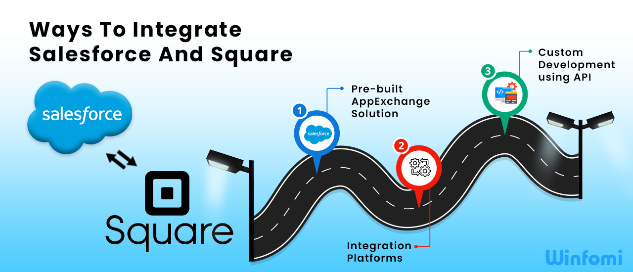 Salesforce and Square Integration – Winfomi Guide