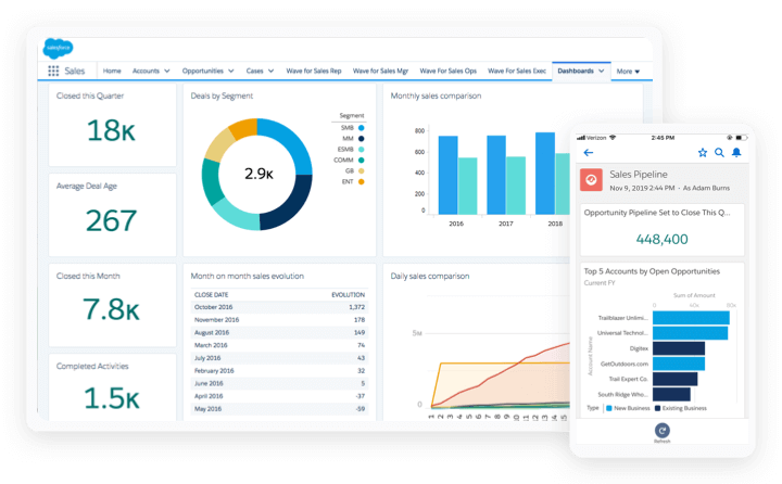 Salesforce Sales Cloud Implementation Services | Winfomi Engagement