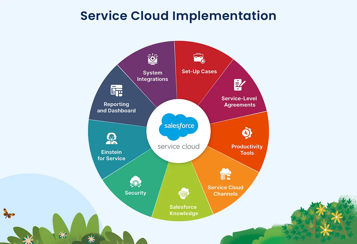 Salesforce Implementation Services in USA |Winfomi